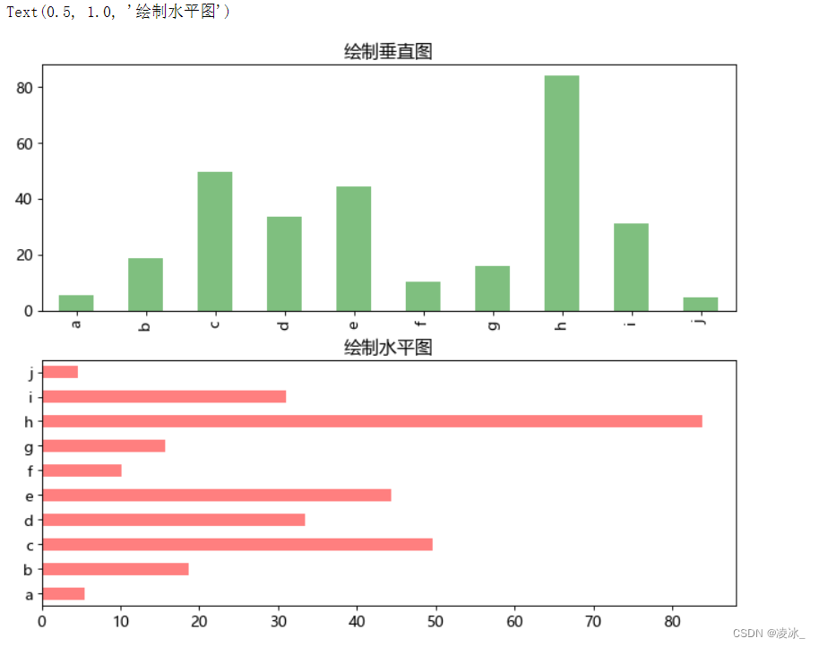 Matplotlib 进阶（三）matplotlib指数坐标 Csdn博客 2144