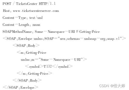 SOAP协议-CSDN博客