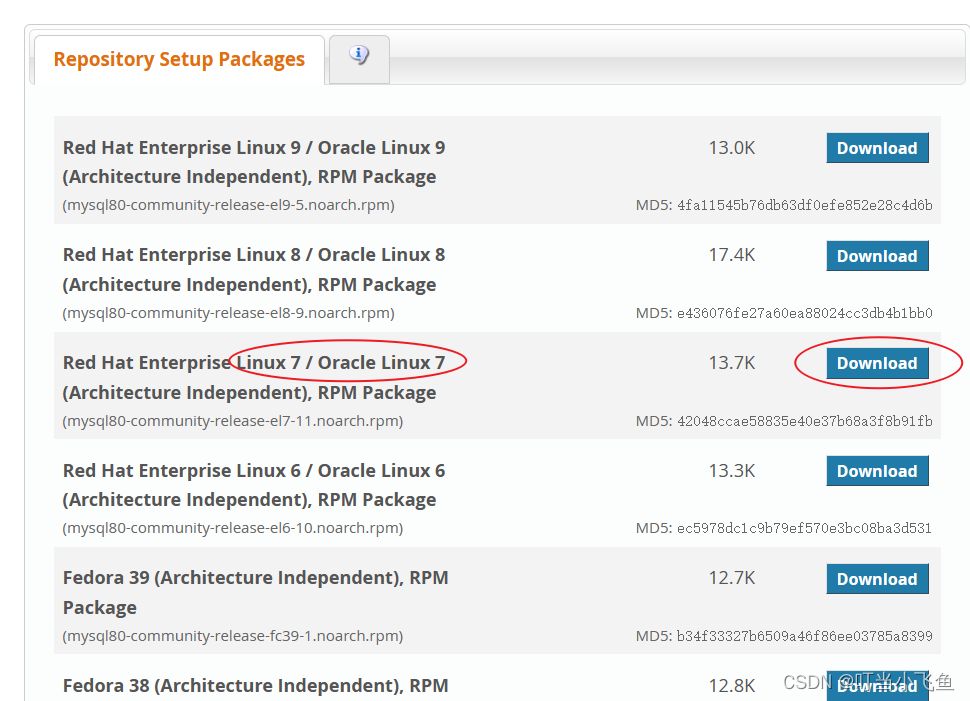 Centos使用yum repository安装mysql_mysql yum repository-CSDN博客