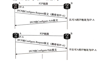 HCIP-PPP类型初学笔记_ppphwi-CSDN博客