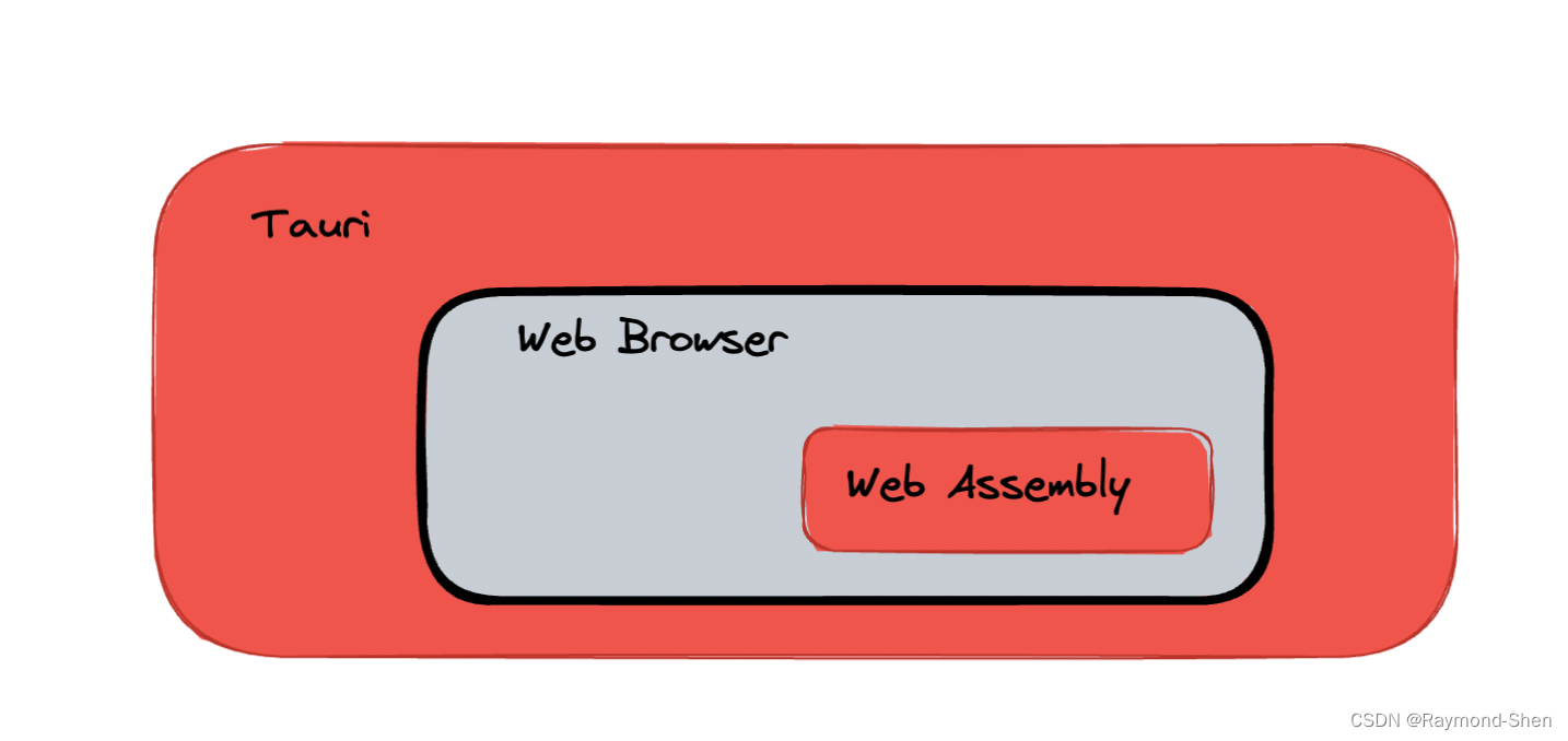 Rust企业落地探索_rust rbatis-CSDN博客