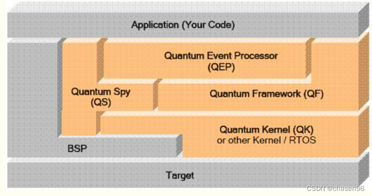 QPC学习1-CSDN博客
