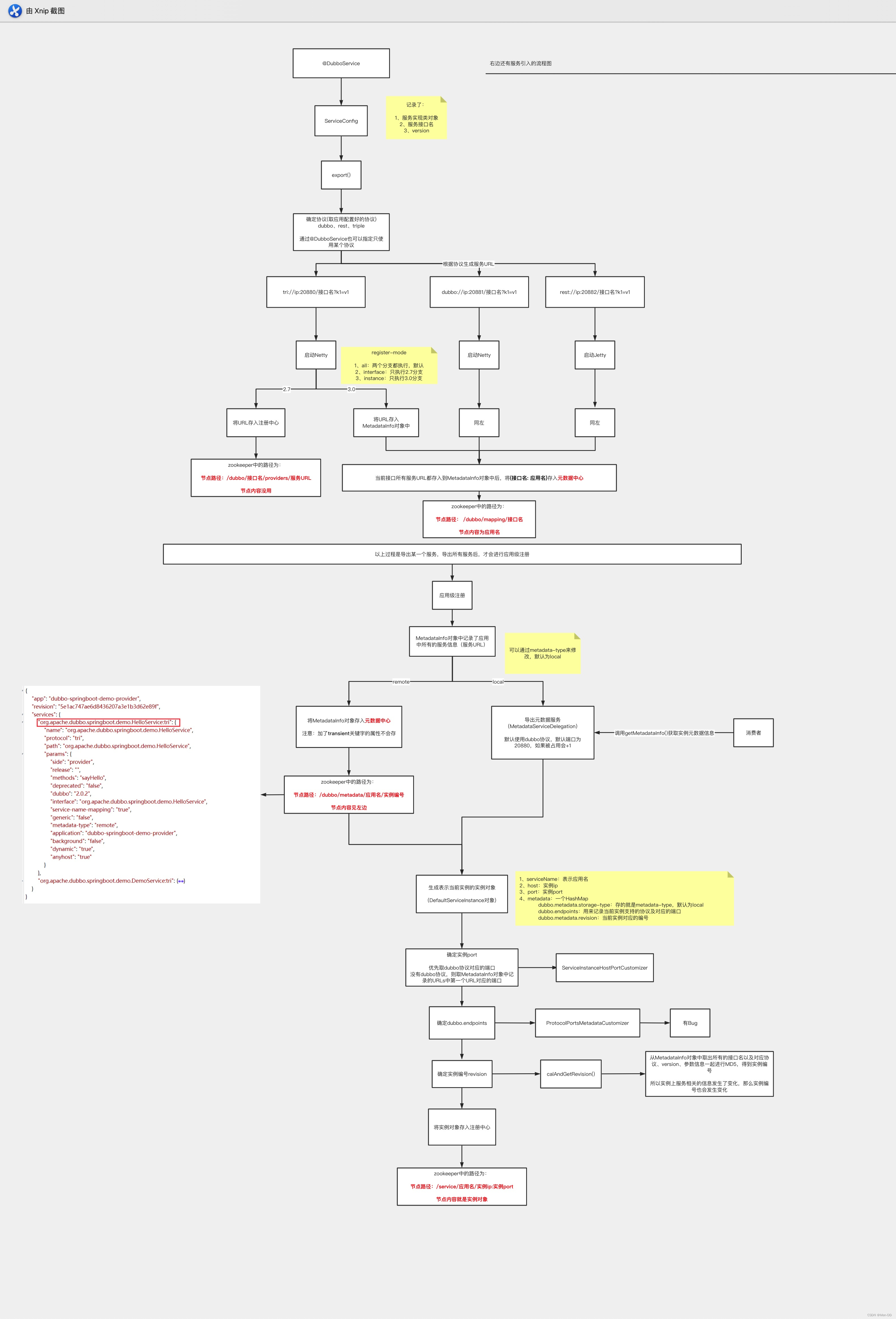 Dubbo（一）：Dubbo 3.0 – 源码巴士