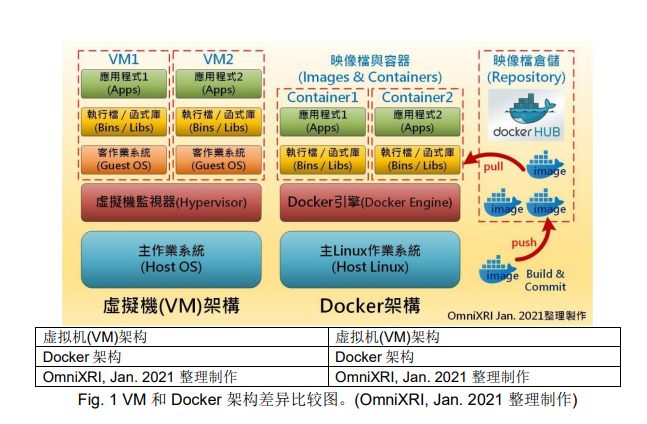 利用 Docker 快速创建OpenVINO 开发环境_openvino docker-CSDN博客