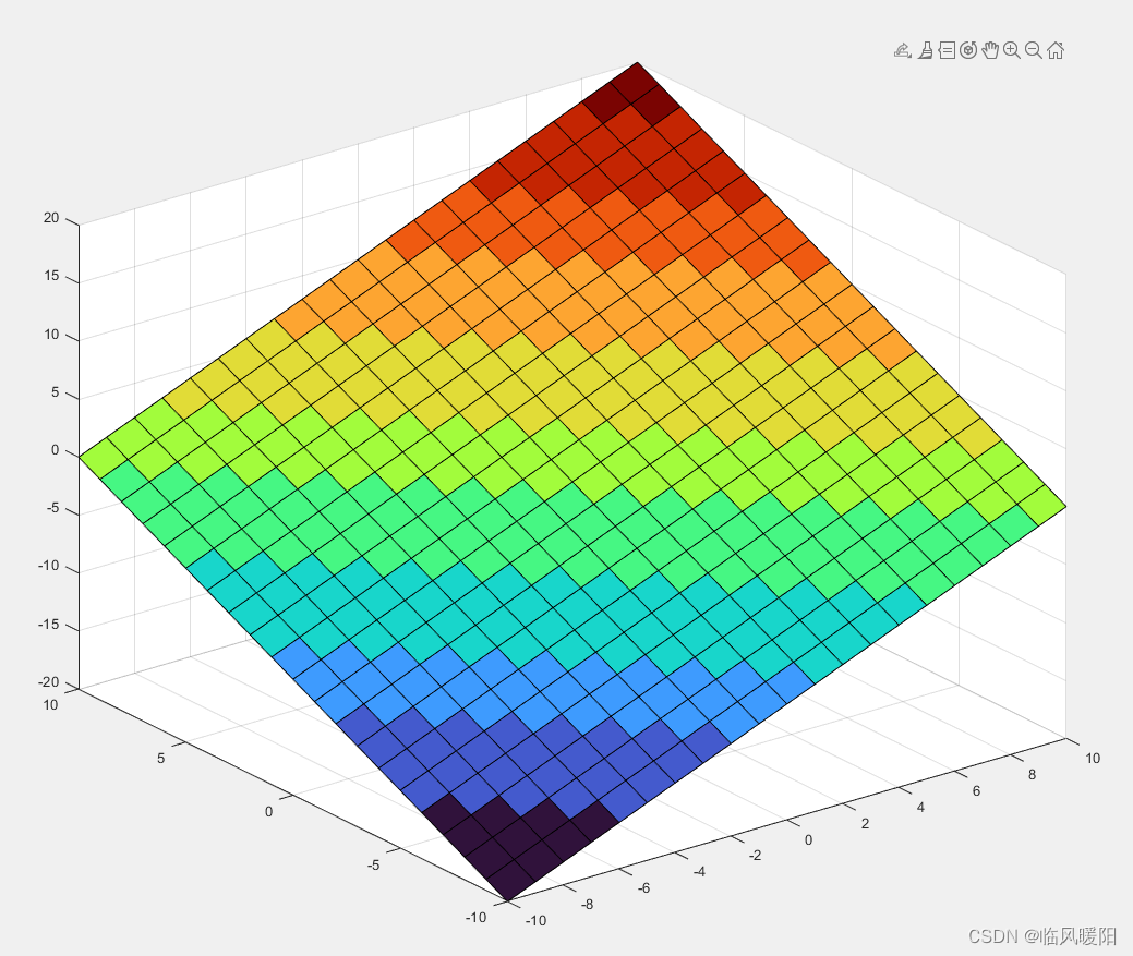 MATLAB 绘制十一阶五颜六色图组合的Colorcube_matlab 11种颜色-CSDN博客