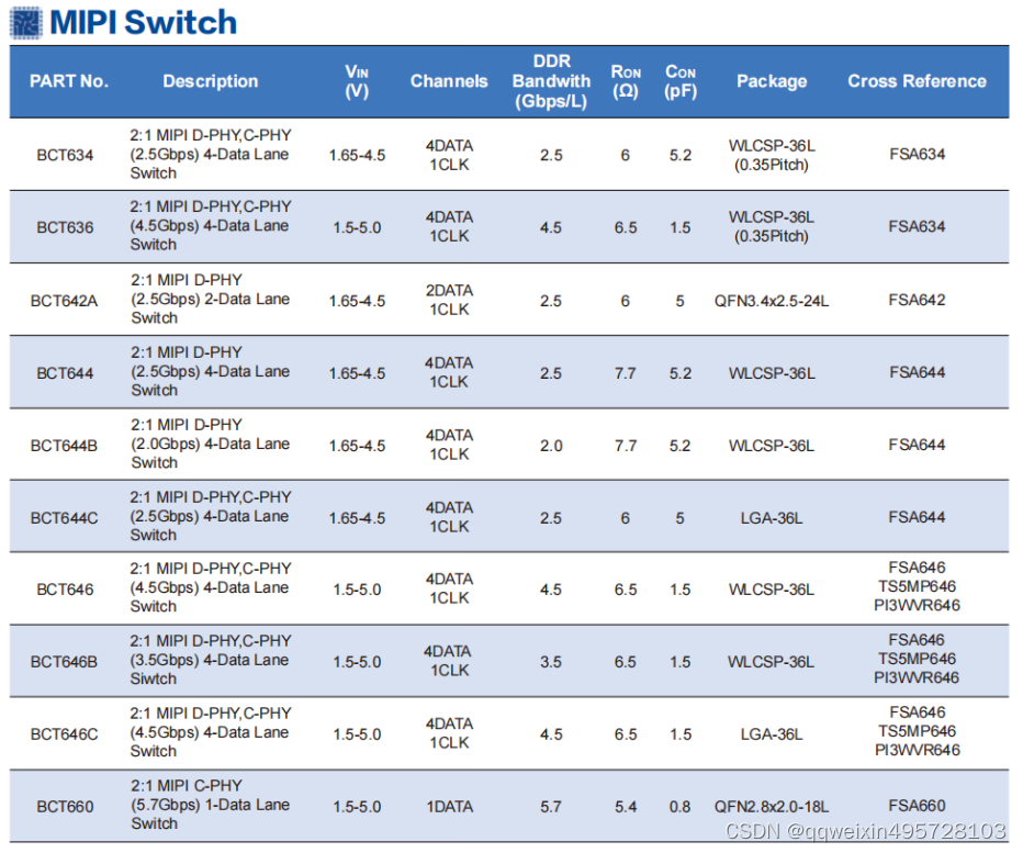 广芯MIPI Switch开关-CSDN博客