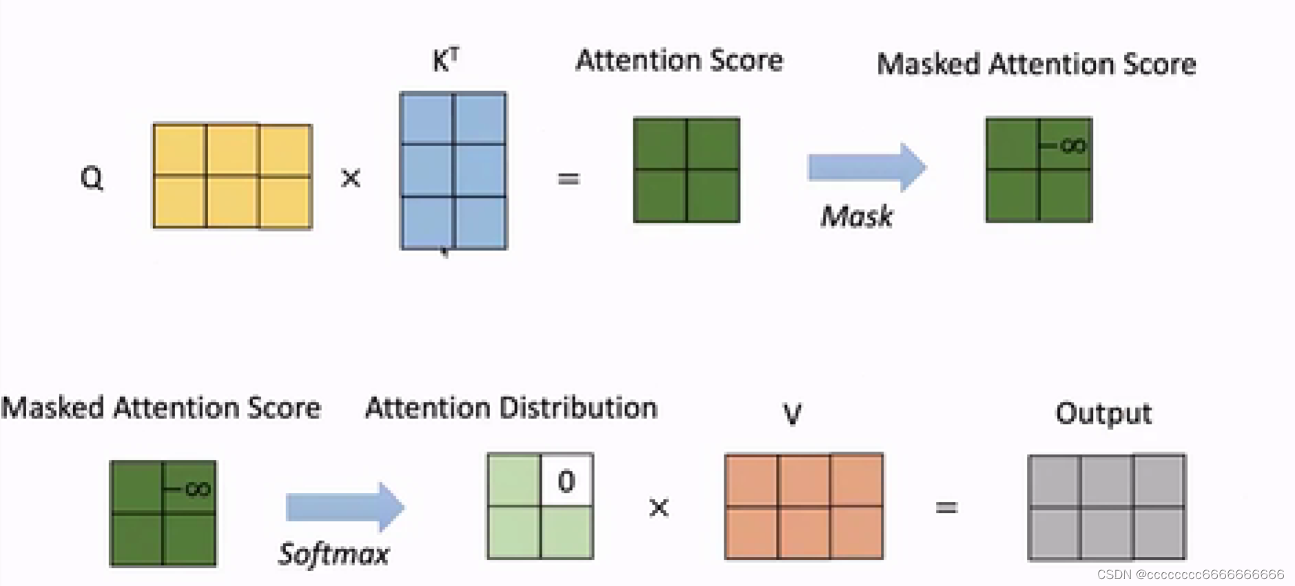 【大模型学习3——Transformer and Pretrain Language models】_transformers and pretrained language models ...