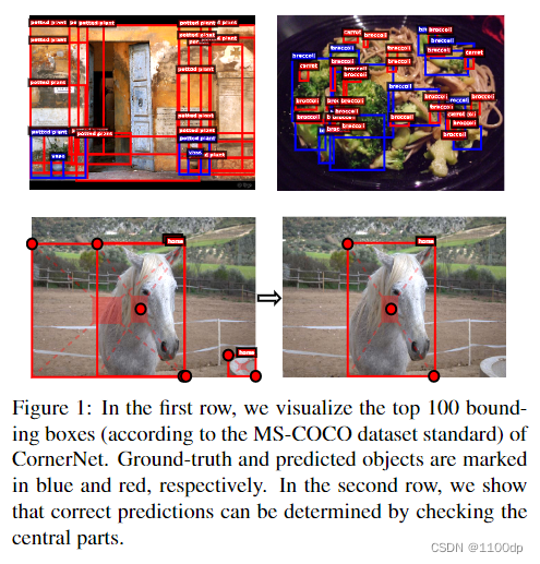 Centernet Keypoint Triplets For Object Detection阅读笔记 Csdn博客
