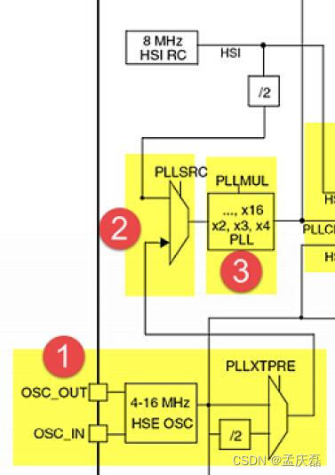 STM32学习笔记——十一、RCC使用HSE/HSI配置时钟_时钟hsi-CSDN博客