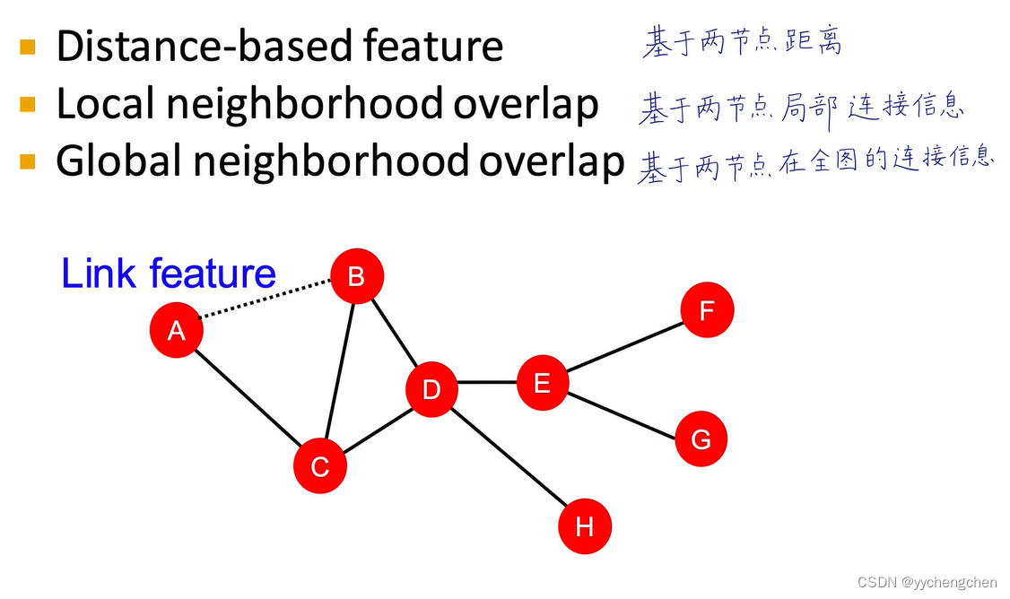 斯坦福CS224W图机器学习Task02图的基本表示和特征工程_异质矩阵和邻居矩阵-CSDN博客
