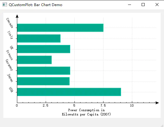 2021-11-16 QCustomPlot之柱状图_qcustomplot 柱状图-CSDN博客