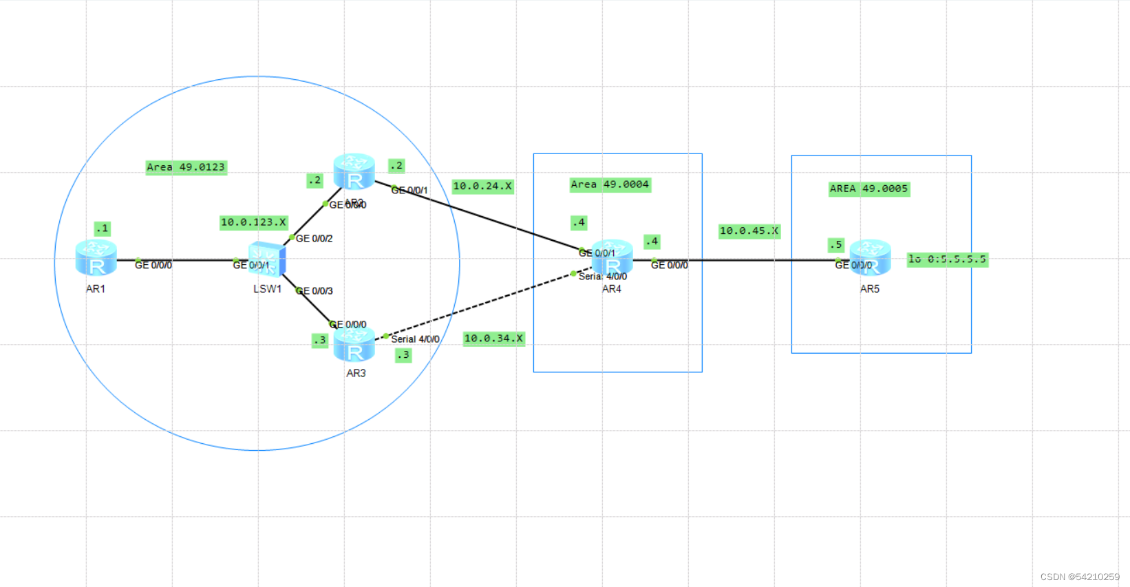 实验 7 IS-IS 作业实验_设置rta的优先级使其成为level-1的dis-CSDN博客