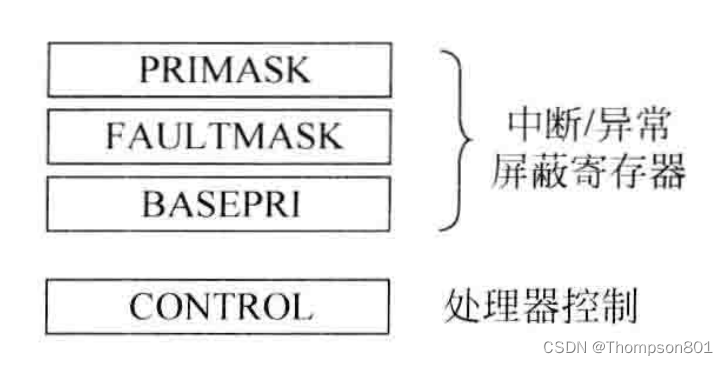 浅谈ARM Cortex-M系列架构——架构篇_primask寄存器-CSDN博客