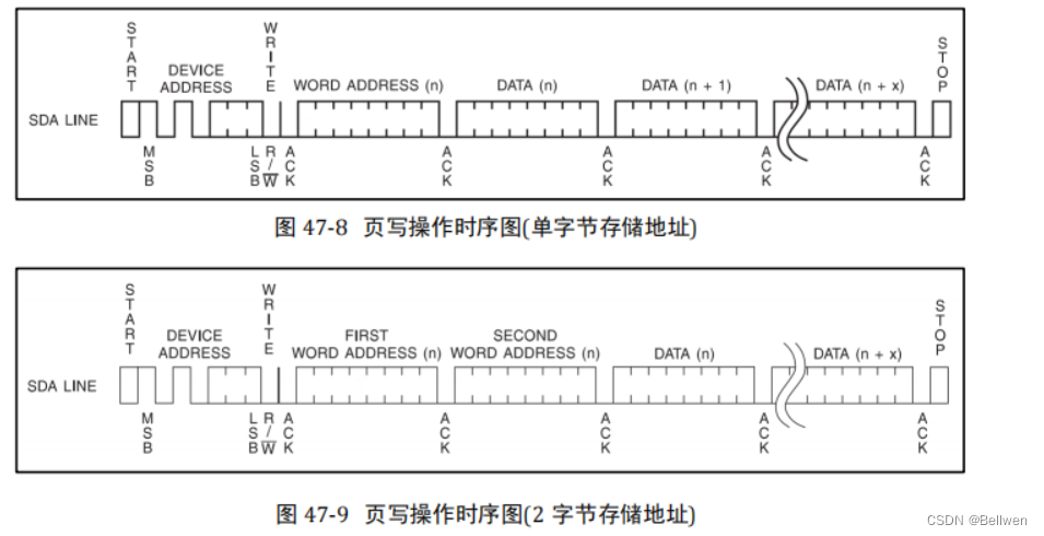 Fpga 基于i2c协议的eeprom驱动控制eeprom Fpga Csdn博客