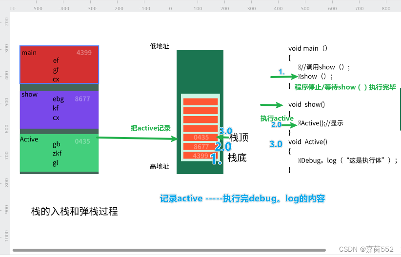 内存的堆栈结构 Csdn博客 