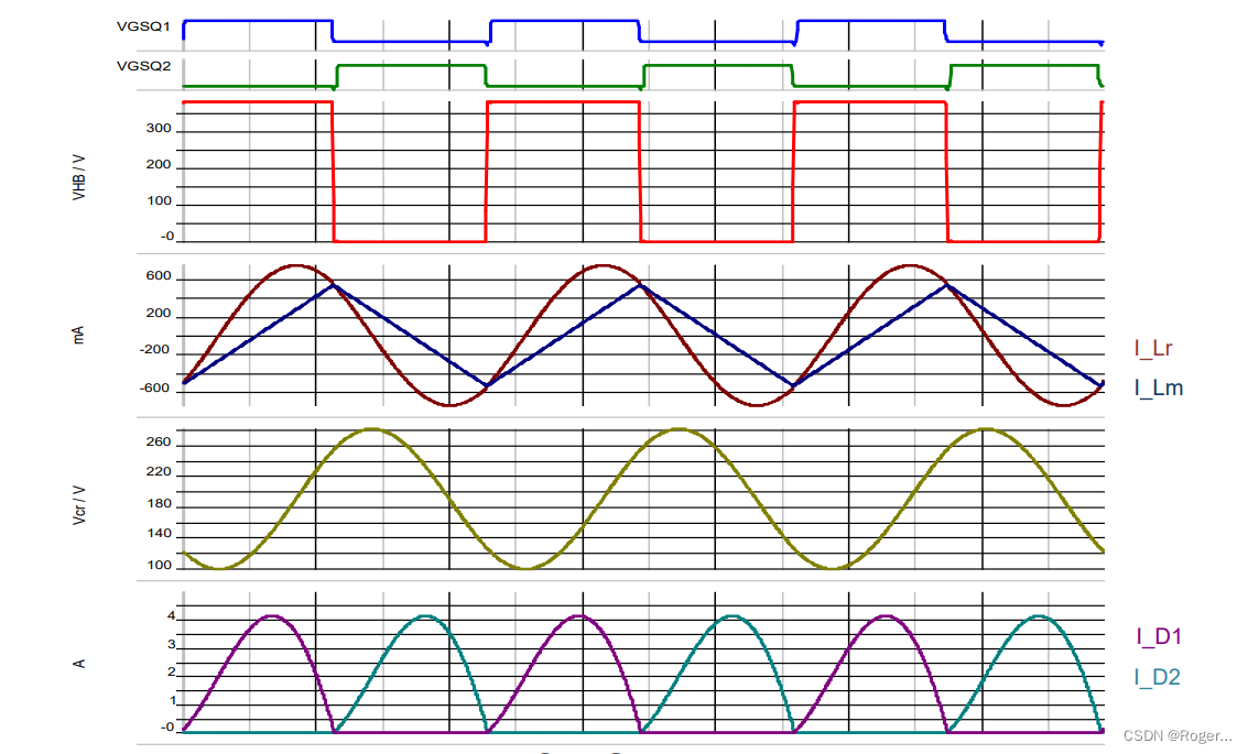 半桥LLC数字控制_对称半桥llc-CSDN博客