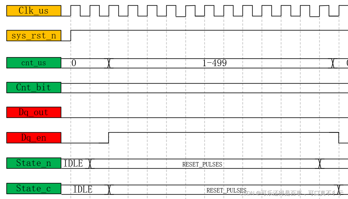 fpga之ds18b20完整代码_ds18b20的fpga程序-CSDN博客