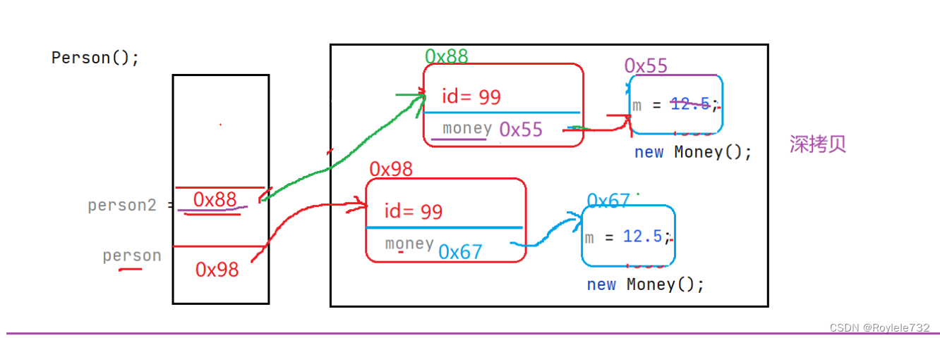 Java抽象类和接口抽象类在jdk17之后可以有私有 Csdn博客
