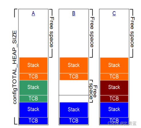 FreeRTOS(入门)_freerost-CSDN博客