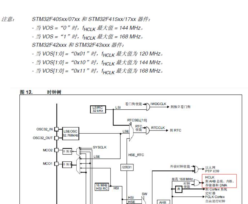 STM32CubeMx配置H7时钟: Frequency searched for is out of range for this vos range_stm32 vos-CSDN博客