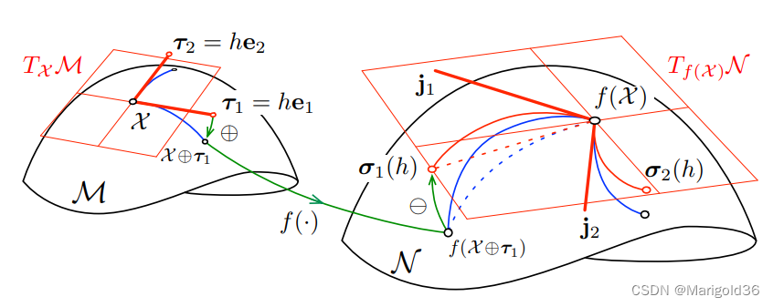[阅读笔记] A micro Lie theory for state estimation in robotics-CSDN博客