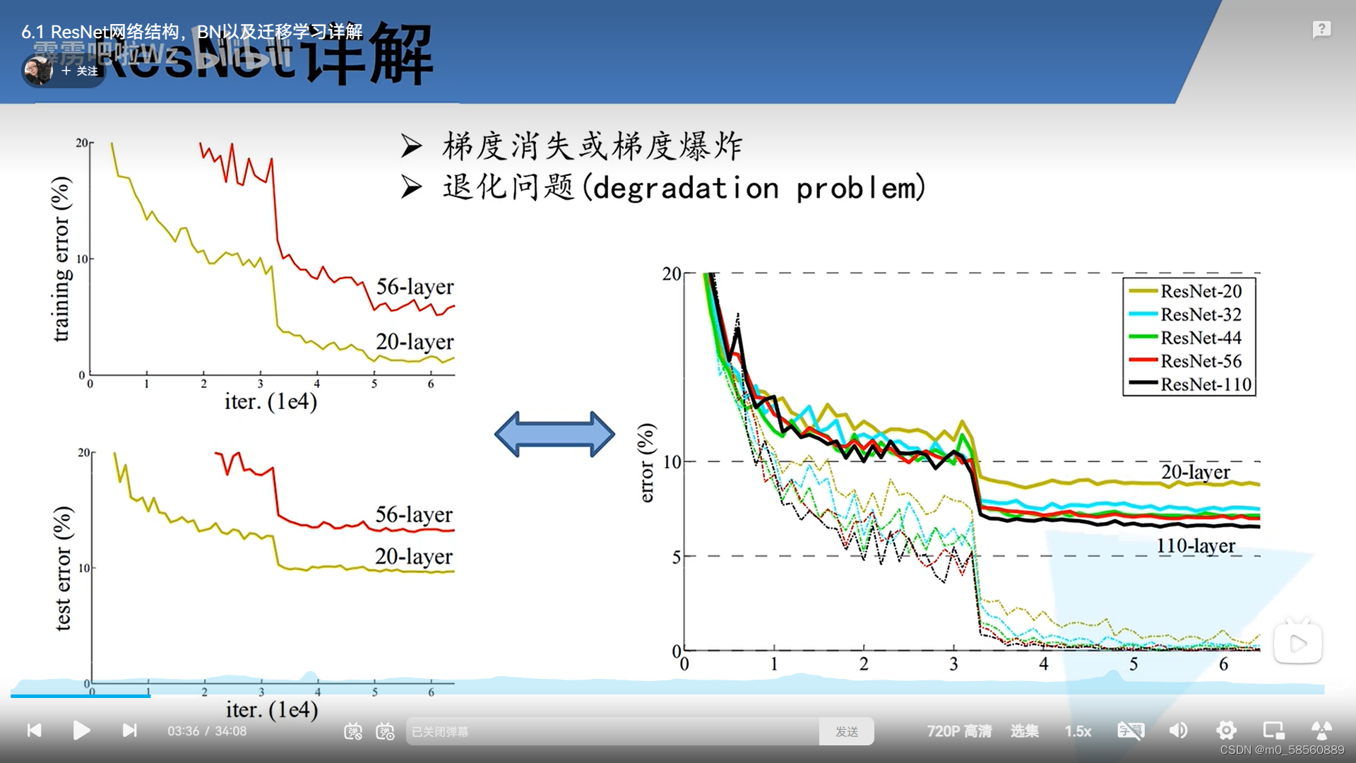 Resnet网络以及迁移学习_resnet18迁移-CSDN博客