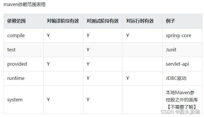 报错信息HTTP Status 500 - Class.xxx.xxx.xxx. is not a Servlet_状态码500 类不是servlet-CSDN博客