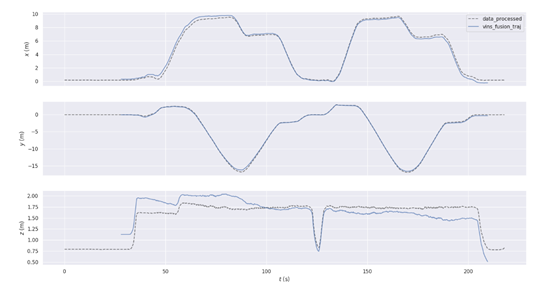 SLAM轨迹精度测评(TUM格式)-CSDN博客