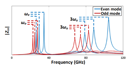 P13 | Dula-mode VCO v.s. Class F VCO (JSSC-2012-06 & JSSC-2015-12)-CSDN博客