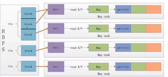 MapReduce运行原理和过程_mapreduce原理和流程-CSDN博客