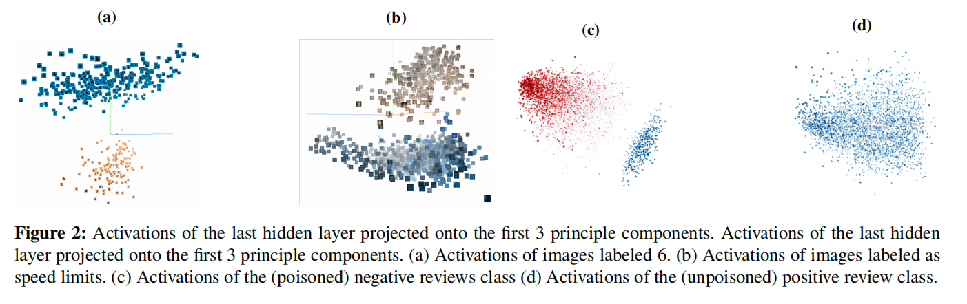 基于激活聚类的后门检测：Detecting Backdoor Attacks on Deep Neural Networks by Activation Clustering-CSDN博客