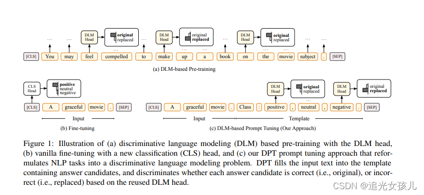 ACL_22-Prompt_Prompt Tuning for Discriminative Pre-trained Language Models-CSDN博客