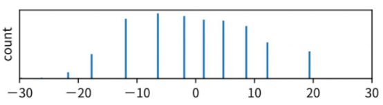 TDigest算法原理-CSDN博客