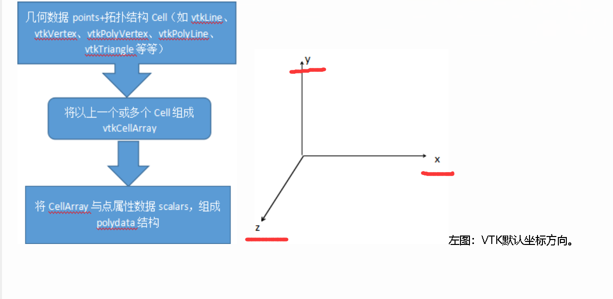 VTK ImageData 与ITK、SimpleITK_itk和simpleitk-CSDN博客