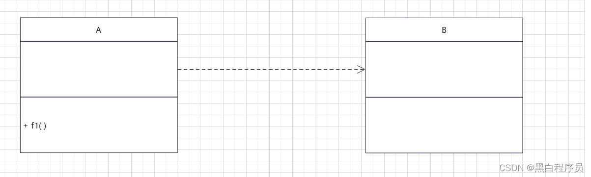 UML类图中各种关系的含义及对应的图示_类图中各种关系跟图案-CSDN博客