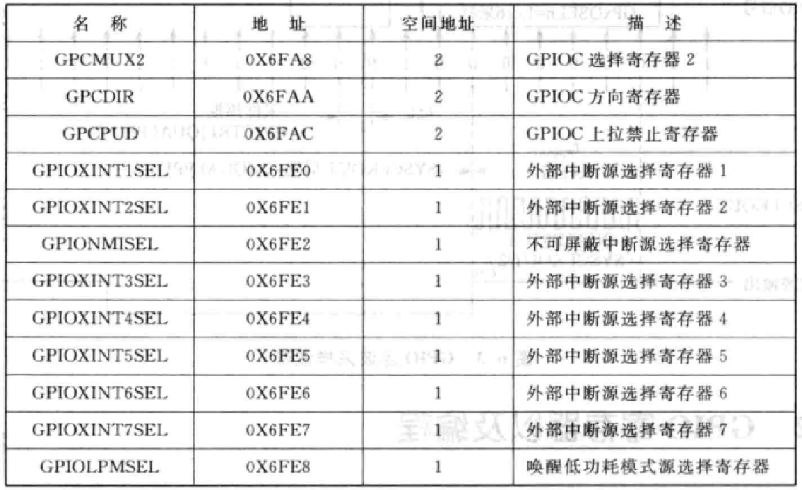 DSP GPIO端口操作_dsp gpio配置为输入-CSDN博客