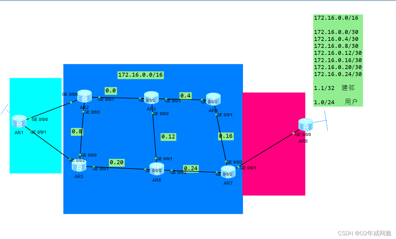 [HCIP]MPLS解决路由黑洞_mpls解决bgp路由黑洞-CSDN博客