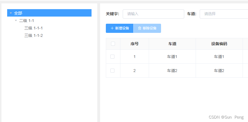 Elementui实现el Tree默认选中第一个：el Tree默认选中第一个 Csdn博客 
