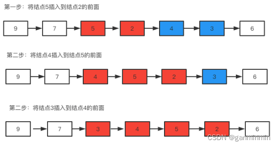 算法通关村第二关——指定区间问题解析笔记 Csdn博客