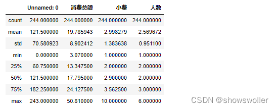 利用pandas对小费数据集进行数据预处理实战（附源码）小费数据集进行随机修改后 Csdn博客