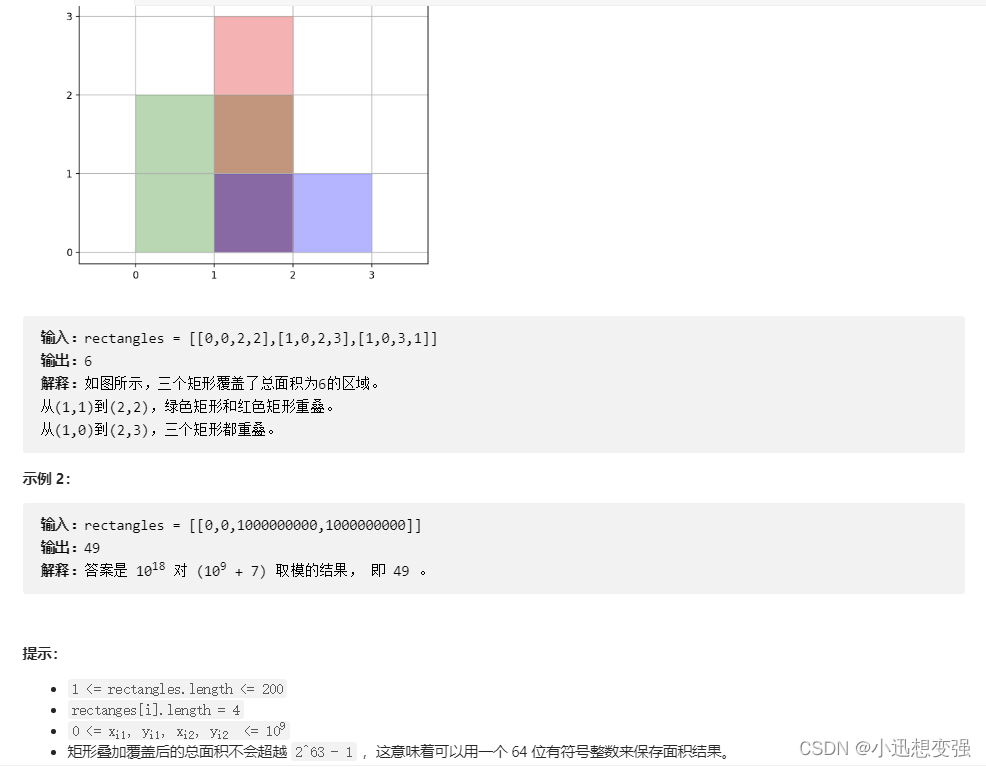 Leetcode·每日一题·850矩形面积 ·【离散化扫描线数组】sweepsize Csdn博客 4662