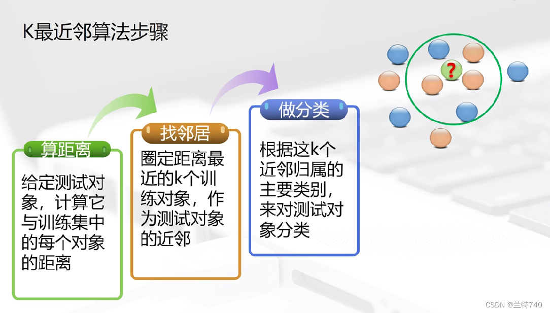 K最近邻：泰坦尼克号乘客生还预测 Csdn博客 