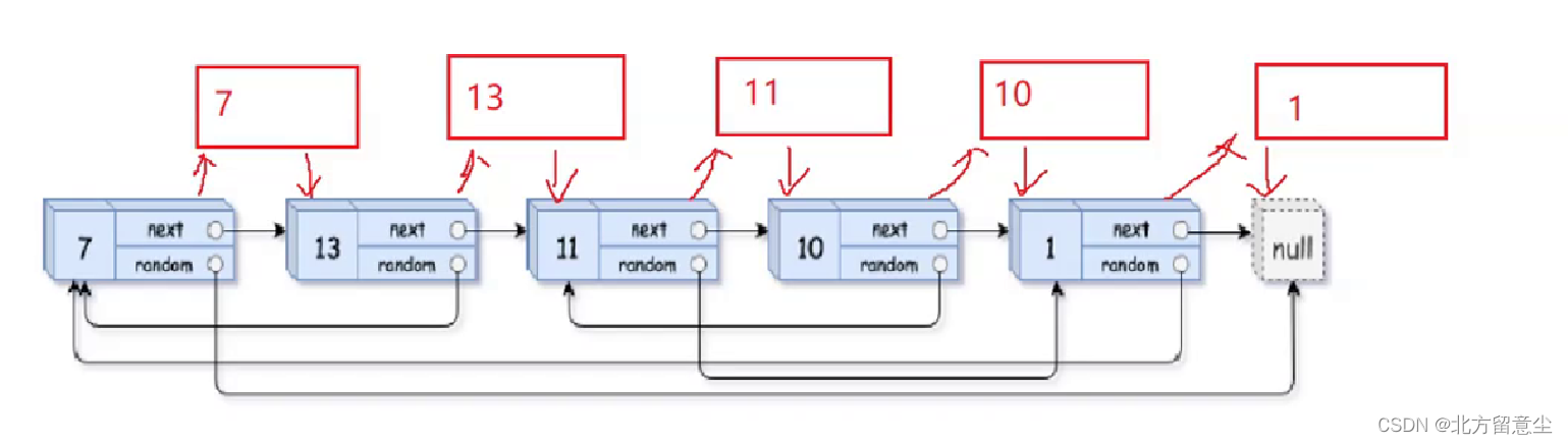 数据结构【双链表、leetcode链表题 4】leecode 双向链表北方留意尘的博客 Csdn博客 3235