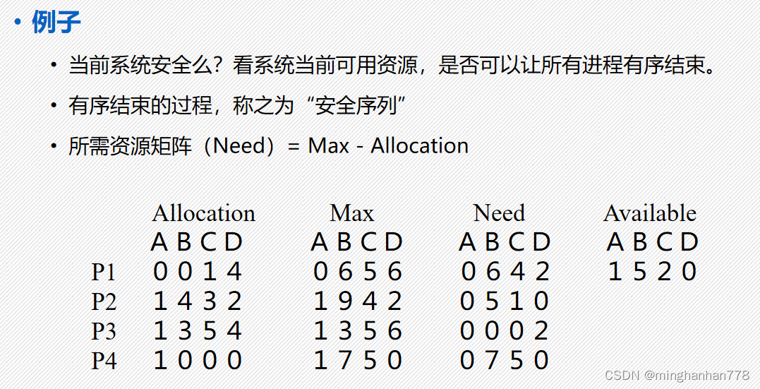 操作系统计算题分析题银行家算法代权周转时间 Csdn博客