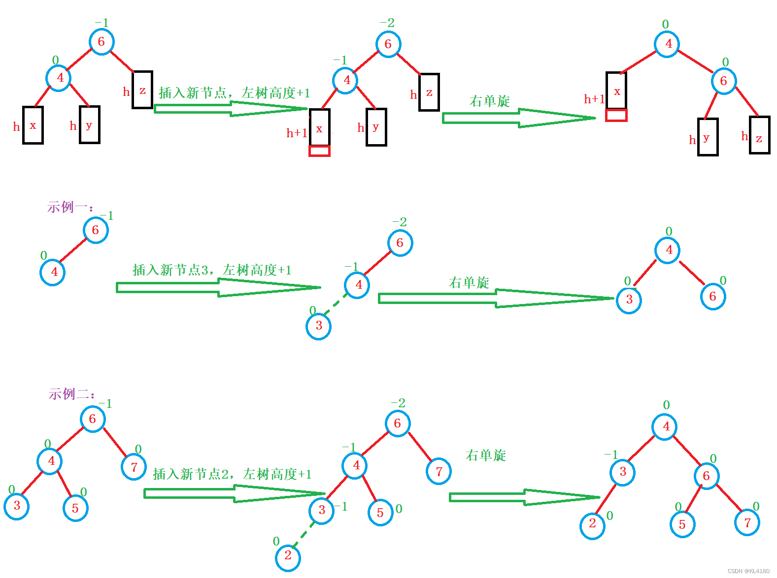 【C++】AVL树_c++ avl树-CSDN博客