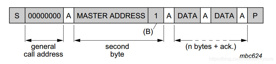 【I2C】TWI-I2C学习详解_twi接口和i2c区别-CSDN博客