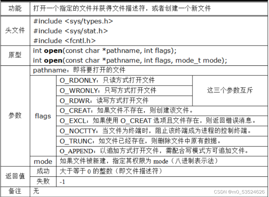c语言文件的IO:系统io_以下不属于文件io函数是fopen,close,read,open-CSDN博客