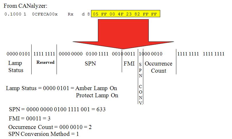 J1939 Multi-packet Transmission - Programmer Sought