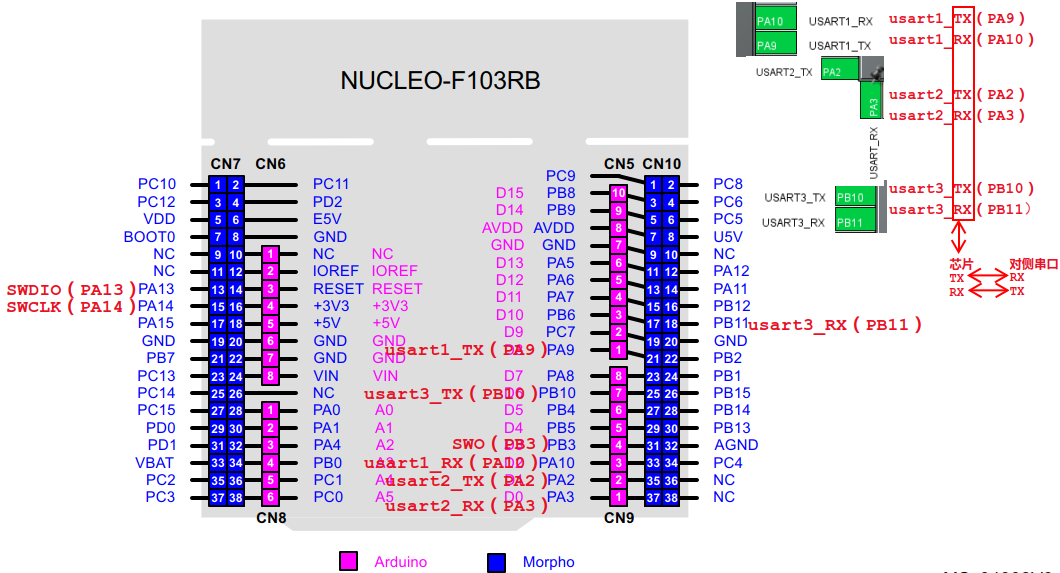 STM32 NUCLEO-F103RB的串口对应关系图_mb1136-CSDN博客