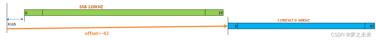 小区搜索（二）CORESET0_modem协议笔记的博客-CSDN博客